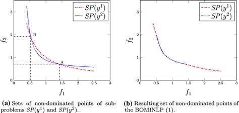 An Illustration Of The Type Of Problem We Address In This Paper Download Scientific Diagram