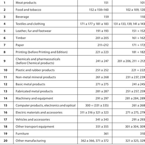 Stochastic Frontier Analysis Translog Production Function Estimates Download Scientific Diagram