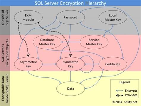 Server Encryption The Ultimate Guide Rock Zone Hotel