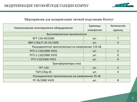 Модернизация тяговой подстанции Кемчуг презентация онлайн