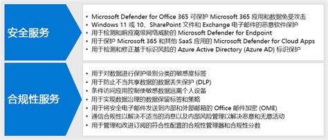 步骤 3：为混合工作者部署安全性和合规性 Microsoft Learn