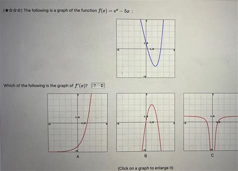 Answered The Following Is A Graph Of The Function F X E 5x Which Of