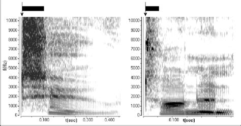 Spectrograms Of The Words Two Pronounced By English Female Newsreader
