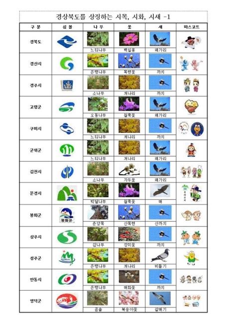 가보자 경상북도를 상징하는 나무와 꽃 그리고 새 네이버 블로그