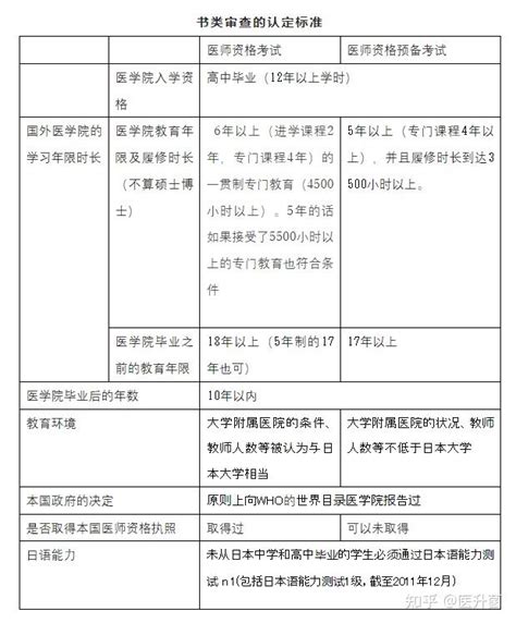 日本医生修炼宝典（史上最全版本） 知乎
