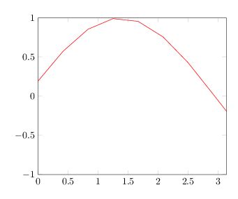 TikZ Externalize Pgfplots And Animate TeX LaTeX Stack Exchange