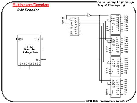 Multiplexersdecoders