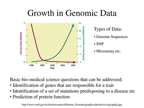Application Of Association Pattern Mining Techniques To Genomic Data