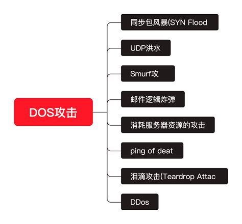 Dos攻击初探SYNFlood 哔哩哔哩