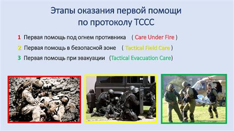 Тактическая медицина Tactical Combat Casualty Care Tccc
