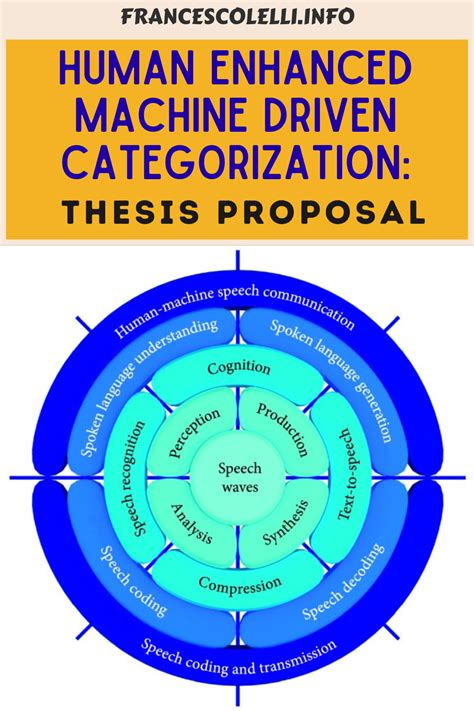 human enhanced machine driven categorization thesis proposal artofit