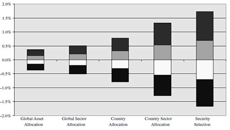 Random Portfolio Benchmarking Simulation Based Performance Evaluation