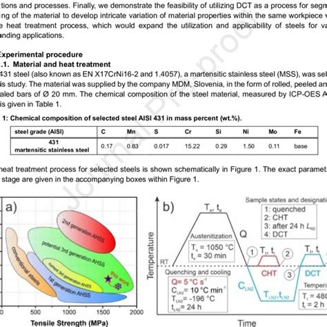 A Simplified Global Formability Diagram Showing The Placement Of The