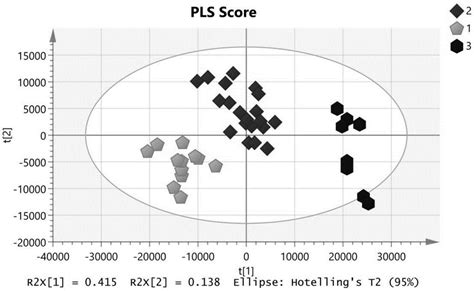 一种应用代谢组学技术预测茶叶年份的方法与流程 2