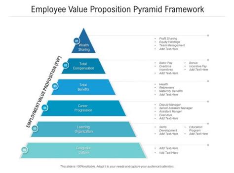 Employee Value Proposition Plan Slide Team