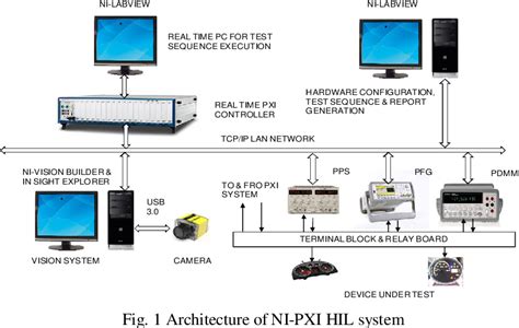 Figure 1 From Automation For Instrument Cluster Panel Testing Using