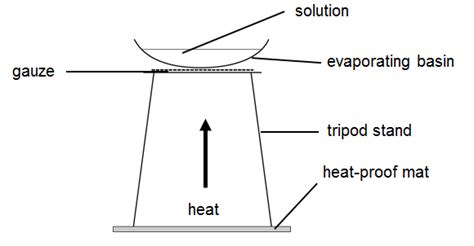 diagrams for separation techniques class the science 46 off