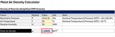 Moist Air Density What Is It And How To Calculate It Isobudgets