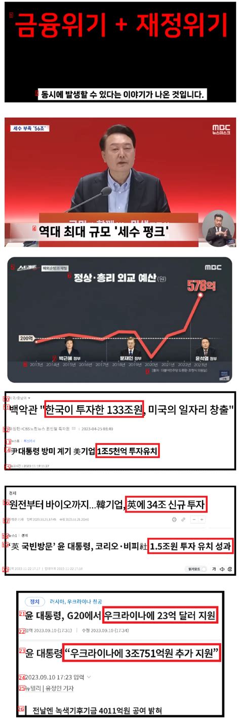 속보 Imf “”””한국 망했다”””” 촬스의 이슈와 유머