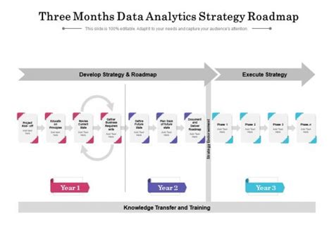 Data Analytics Roadmap Slide Team
