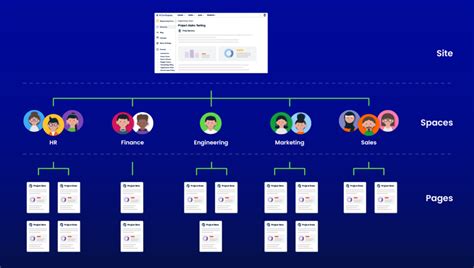 How To Use Confluence For Document Management AppFox