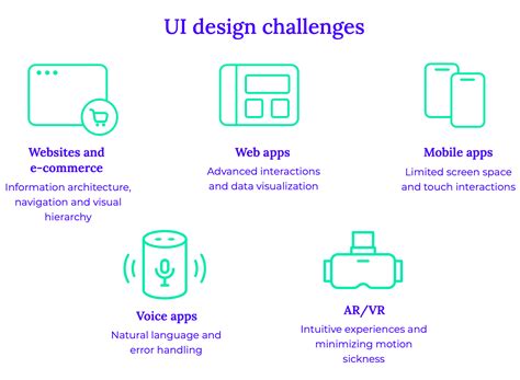 Leitfaden Für Ui Design Bewährte Verfahren Für Benutzerorientiertes