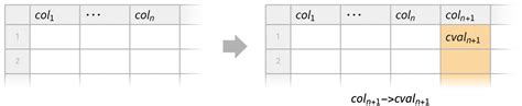 Insertcolumns Introduce New Columns In A Tabular Object—wolfram