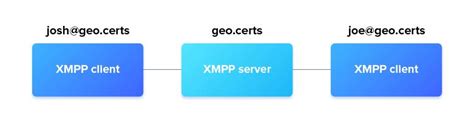 Explore Xmpp Use Cases The Best Choice For Build Chat Platform