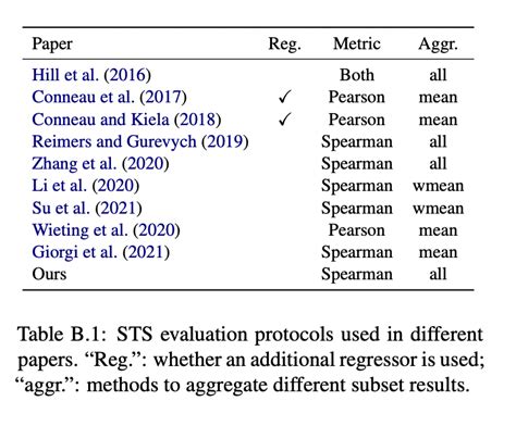 Simcse Simple Contrastive Learning Of Sentence Embeddings