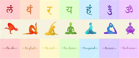 Premium Vector Chakra Symbol Visual Infographic