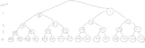 How We Implemented Expressive Search Criteria With Minimum Effort