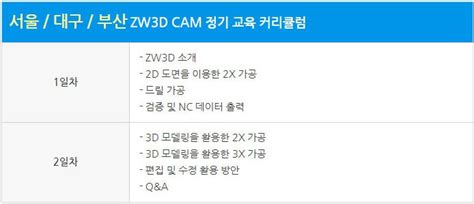 Zwcadzw3d 2023년도 10월 무료 교육 일정 안내 네이버 블로그