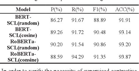 Table 3 From Enhancing Chinese Event Causality Identification With