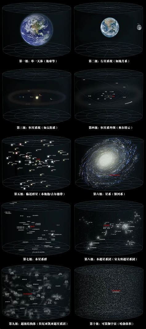 硬爆了！cocos宇宙，仅一个网页链接，欣赏咫尺蓝星到亿万光年 Csdn博客