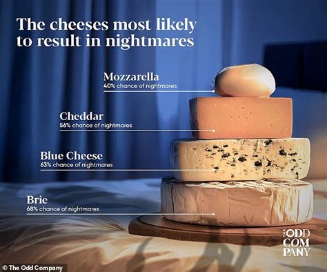 Дали јадењето кашкавал пред спиење навистина предизвикува кошмари Научно