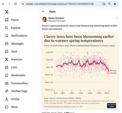 Alier R On Linkedin Rstats Python Datascience