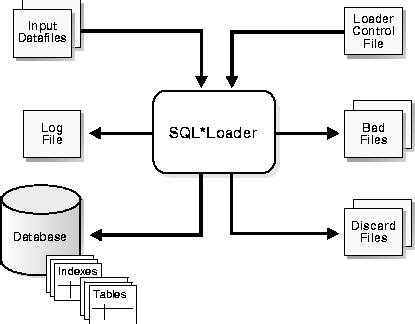 SQL Loader Concepts