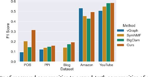 An Interpretable Graph Generative Model With Heterophily