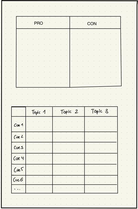 Top 5 Note Taking Methods Every Student Must Know