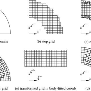 2 Different Arrangements Of The Finite Volume Grids A Cell Centred