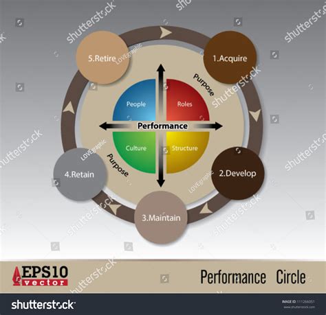Performance Circle Can Use Business Concept Stock Vector Royalty Free 111266051 Shutterstock