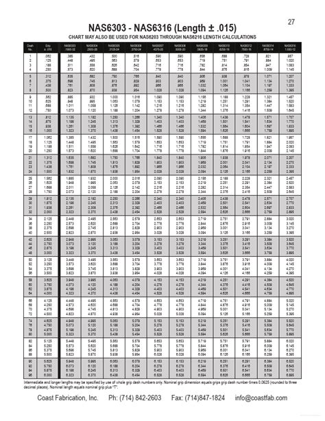 Nas6306 Datasheet Bolt Equivalent Coast Fabrication