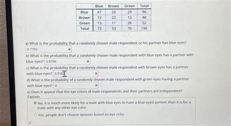 Solved 2 20 Assortative Mating Assortative Mating Is A