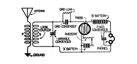 Motion In One Direction Types Of Speed Average Speed And Relative Speed Science Online