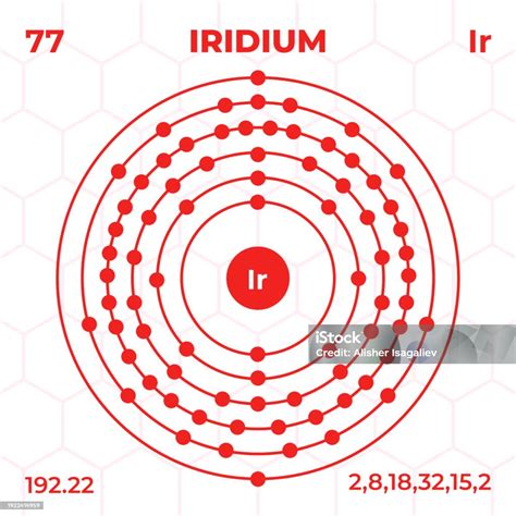 Atomic Structure Of Iridium With Atomic Number Atomic Mass And Energy