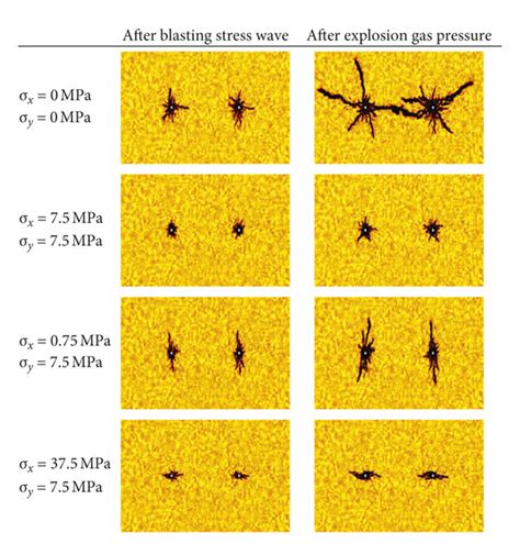 The Development Of Rock Blasting Damage Under Different In Situ Stress