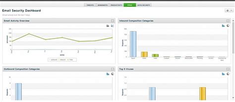 Купить Forcepoint Triton Ap Email лицензию в интернет магазине Softkeyua