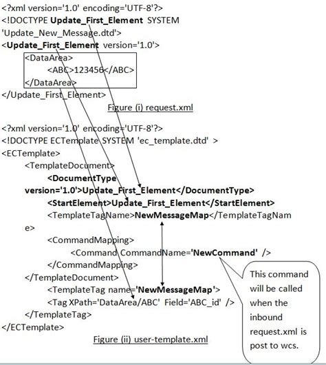 ibm wcs websphere commerce server tips xml over inbound xml
