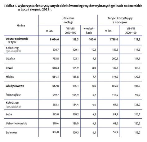 mln turystów nad morzem Hellomierzeja pl