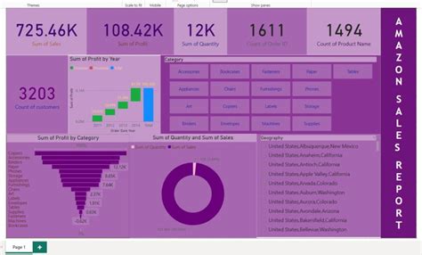 Aravindh R Perumal On Linkedin Dataanalytics Powerbi Microsoftproject Microsoft365